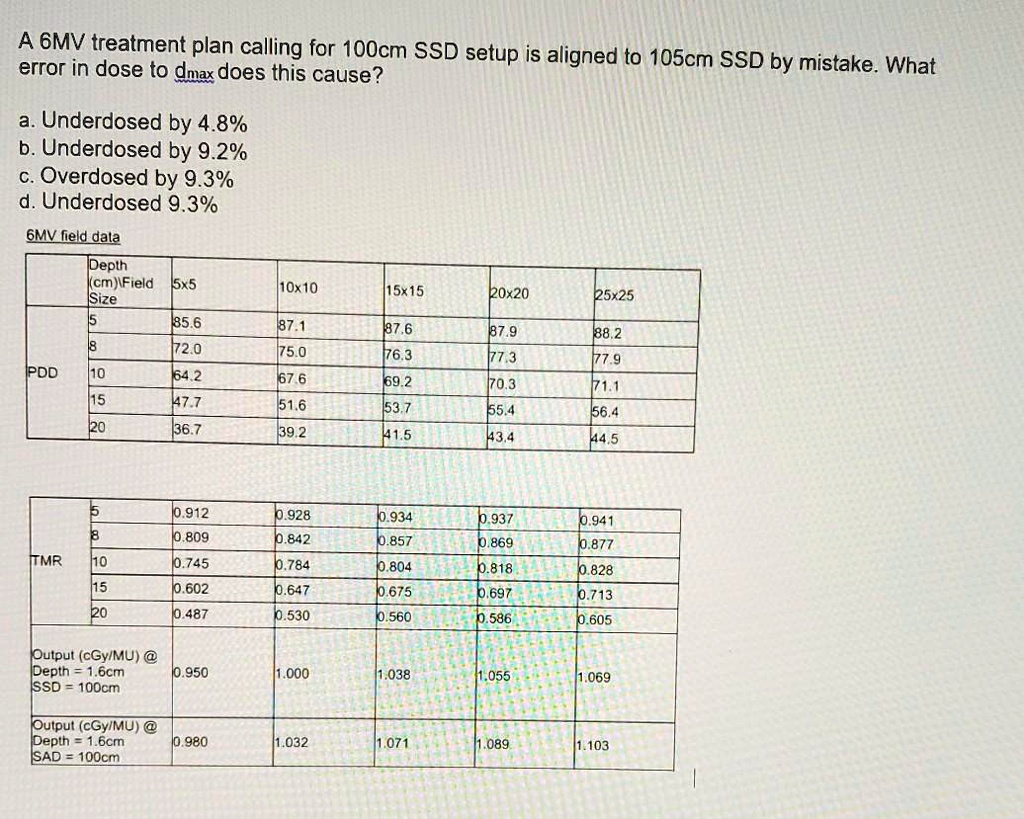 SOLVED: A 6MV treatment plan calling for 100cm SSD setup is aligned to ...
