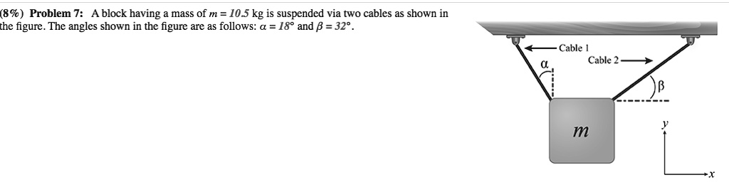 SOLVED: Solve for the numeric value of T1, in newtons. Problem 7: A block having a mass of m ...