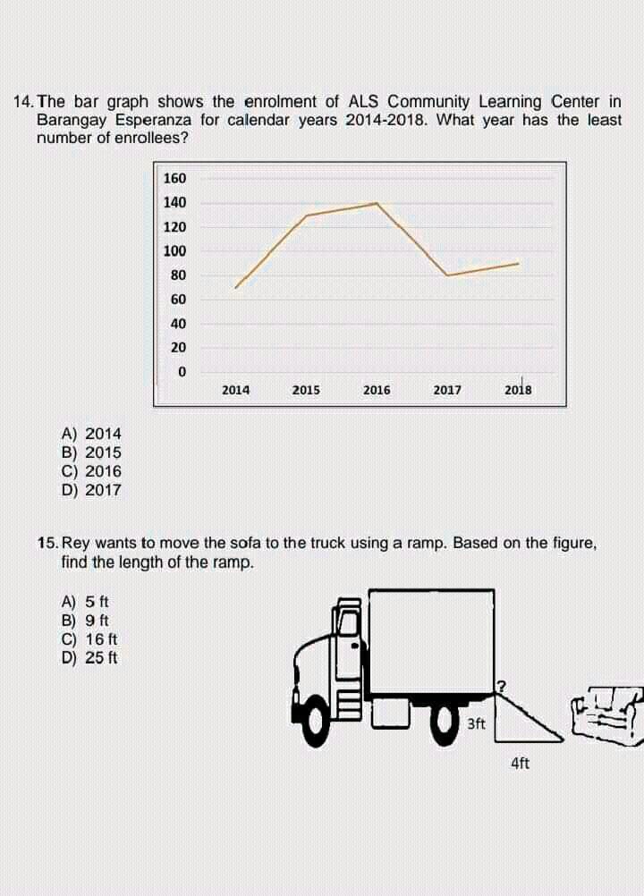 14. The bar graph shows the enrolment of ALS Community Learning Center ...