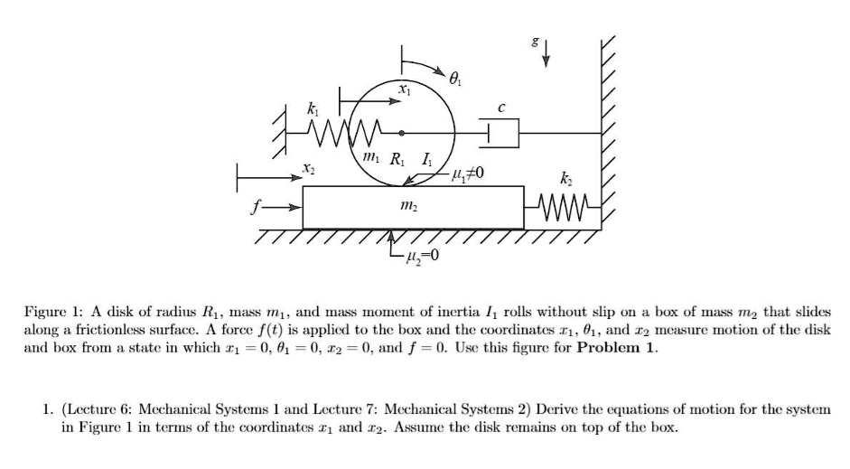bo x1 k c mri x2 0 k m2 20 figure 1 a disk of radius r1 mass m1 and ...
