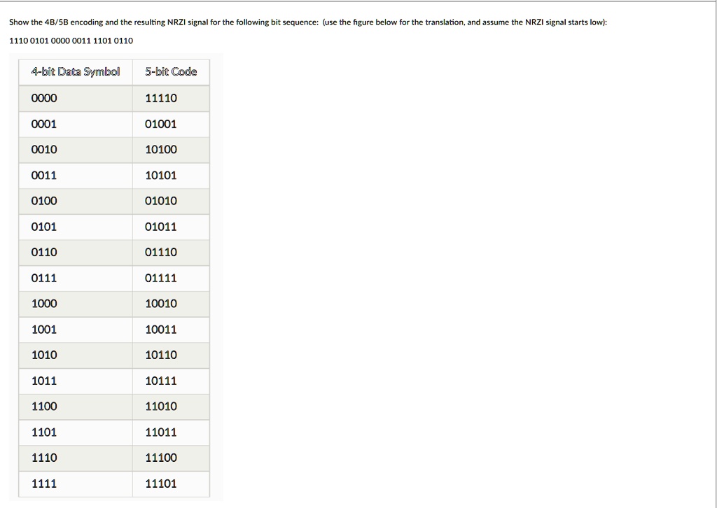 SOLVED: Text: Show the 4B/5B encoding and the resulting NRZI signal for the following bit ...