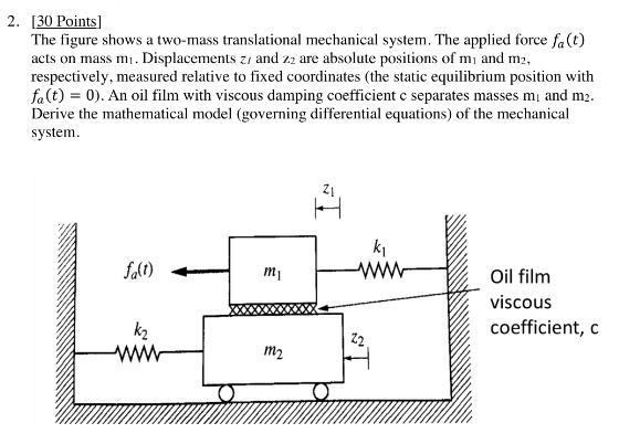 SOLVED: The figure shows a two-mass translational mechanical system. The applied force fa(t ...