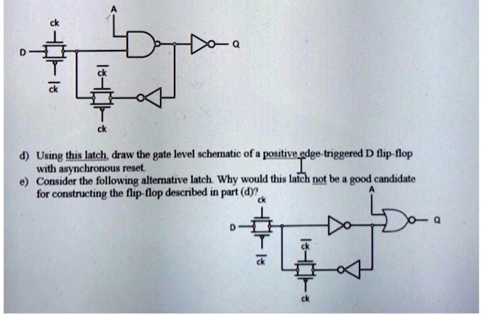 SOLVED: ck Using this latch draw the gate level schematic of a positiveedge-triggered D flip ...