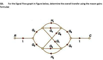01. For the Signal Flow graph in Figure below, determine the overall transfer using the mason ...