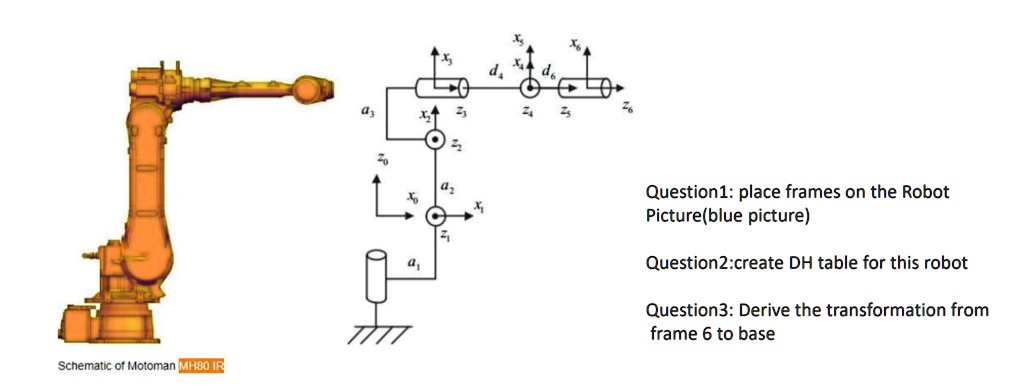 Schematic of Motoman MH80 IR Question1: place frames on the Robot ...