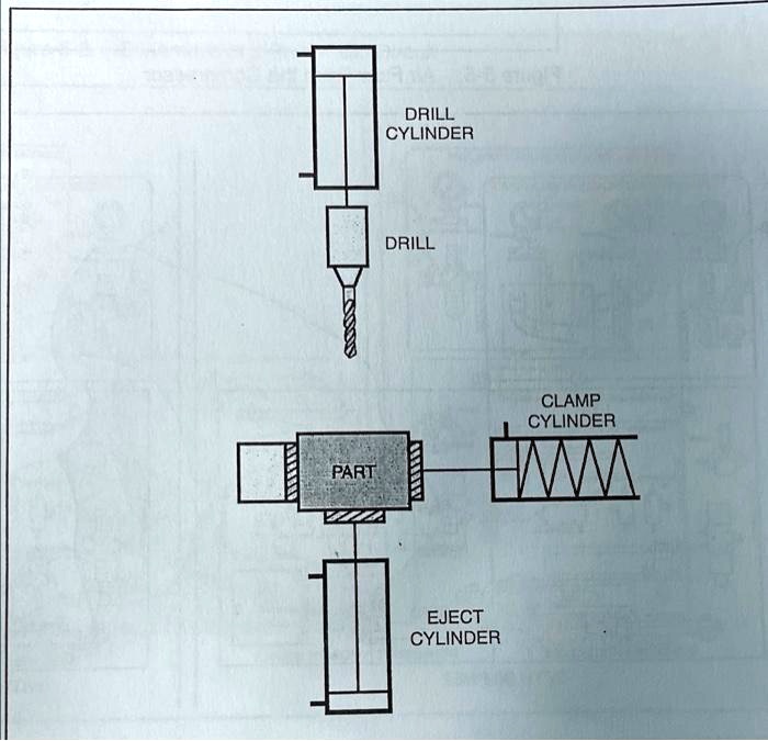 SOLVED: Design a circuit to operate the automated drill machine with ...