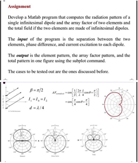 Solved In Matlap Plot Eadiation Pattern In Db Using Polardb Matlap Function Assignment Develop 9741