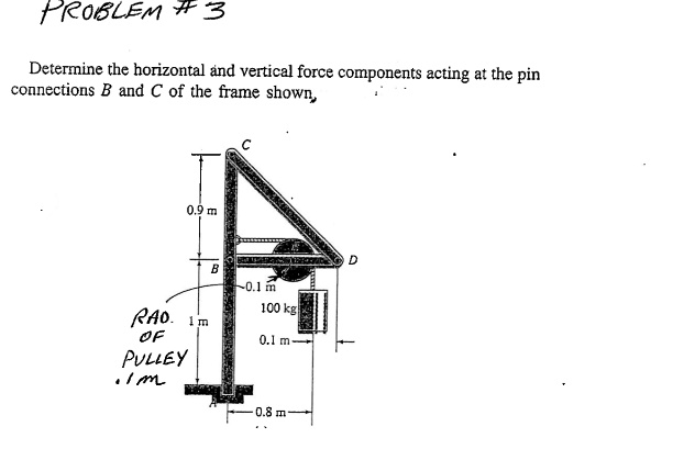 PROBLEM # 3 Determine the horizontal and vertical force components ...