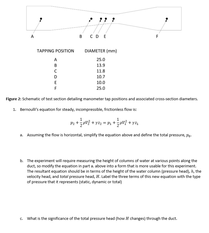 A TAPPING POSITION A B C D E F B C D E DIAMETER (mm) 25.0 13.9 11.8 10. ...