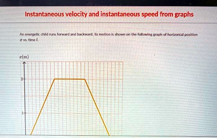 SOLVED: Instantaneous velocity and instantaneous speed from graphs An ...