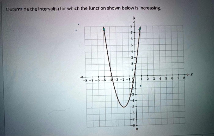 SOLVED: Determine the interval(s) for which the function shown below is increasing: