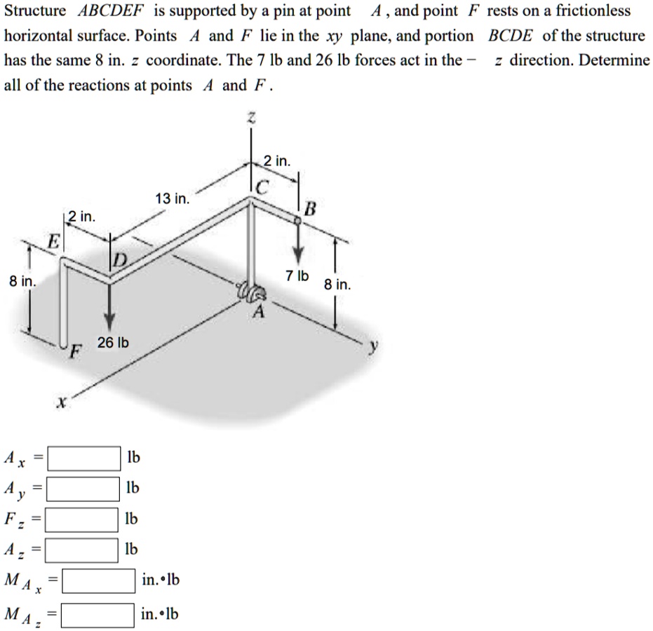 Structure abcdef is supported by a pin at point and point f...