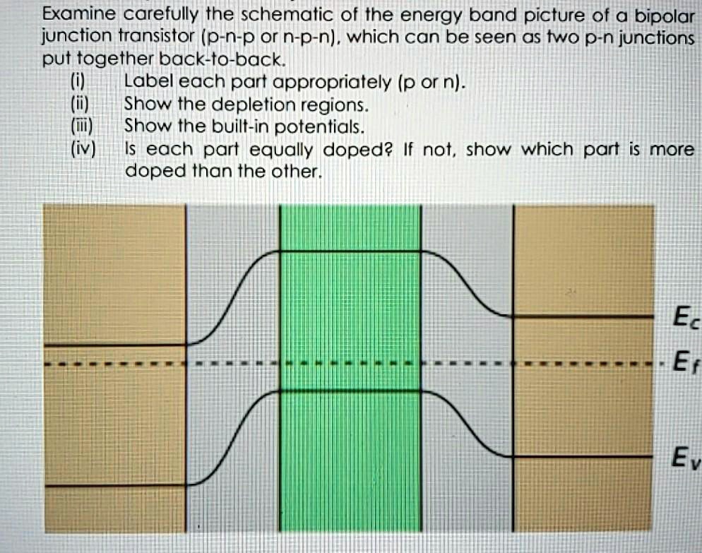 Examine carefully the schematic of the energy band picture of a bipolar ...