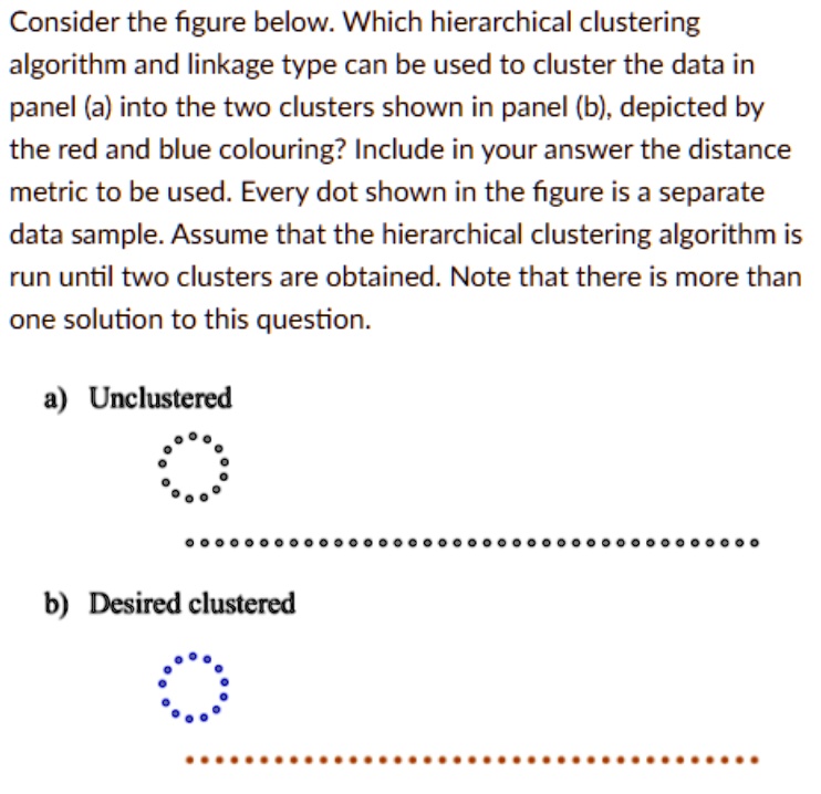 Solved Consider The Figure Below Which Hierarchical Clustering Algorithm And Linkage Type Can 
