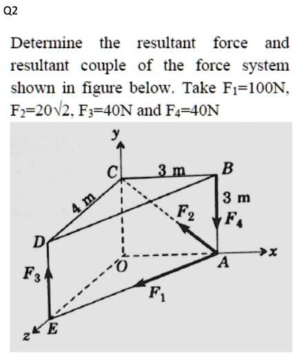 Determine the resultant force and resultant couple of the force system shown in the figure below ...