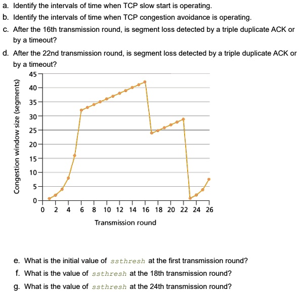 a. Identify the intervals of time when TCP slow start is operating. b. Identify the intervals of ...