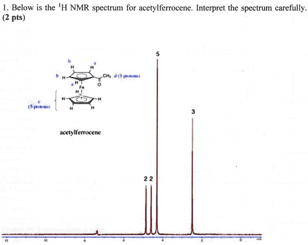 SOLVED: Label all peaks with the functional groups and ppm. Below is ...