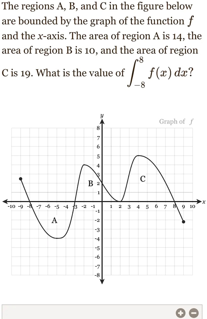 SOLVED: The regions A, B, and C in the figure below are bounded by the ...