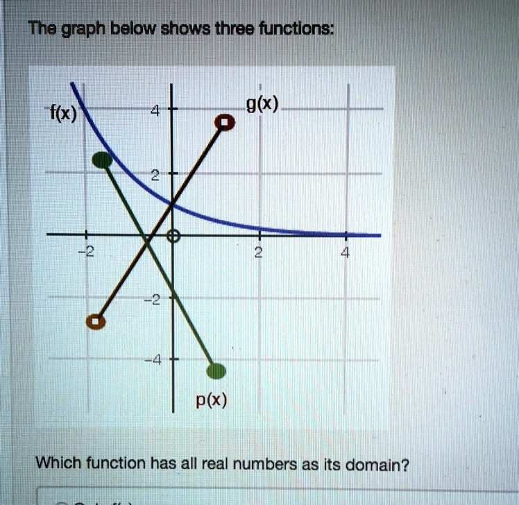 SOLVED: The graph below shows three functions; which function has all ...