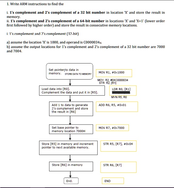 SOLVED: 1. Write ARM instructions to find the i. 1's complement and 2's complement of a 32 bit ...