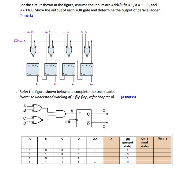 For the circuit shown in the figure, assume the inputs are Add/Subt = 1, A = 1111, and B = 1100 ...