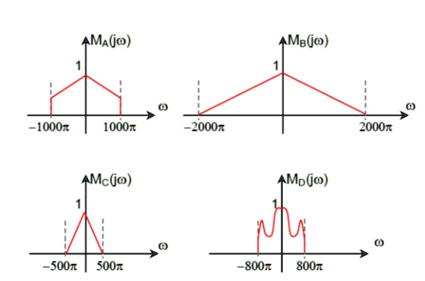 1 MA(jω) -1000π 1000π -2000π MC(jω) 1 1 MB(jω) MD(jω) -500π 500π -800π ...