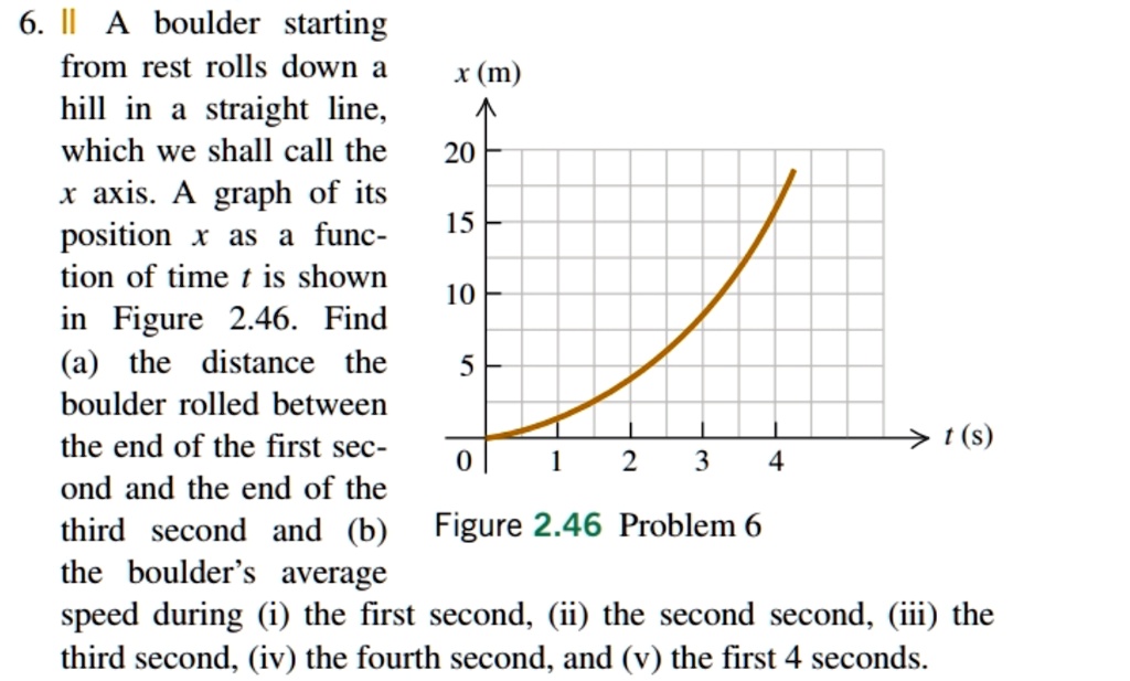 SOLVED: 6 II A boulder starting from rest rolls down (m hill in ...