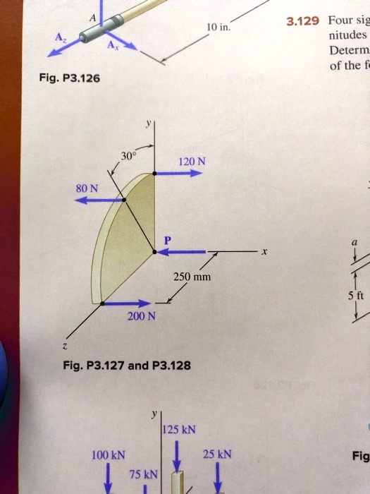 determine the magnitude of the force p for which the resultant of the ...