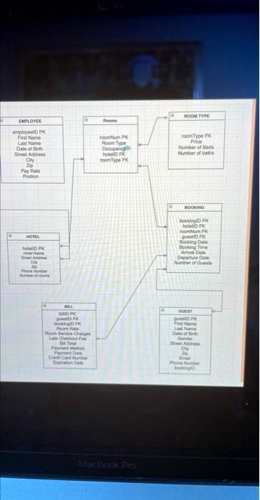 Solved Convert The Diagram Into A Set Of Relational Tables For Booking Only When You Convert 
