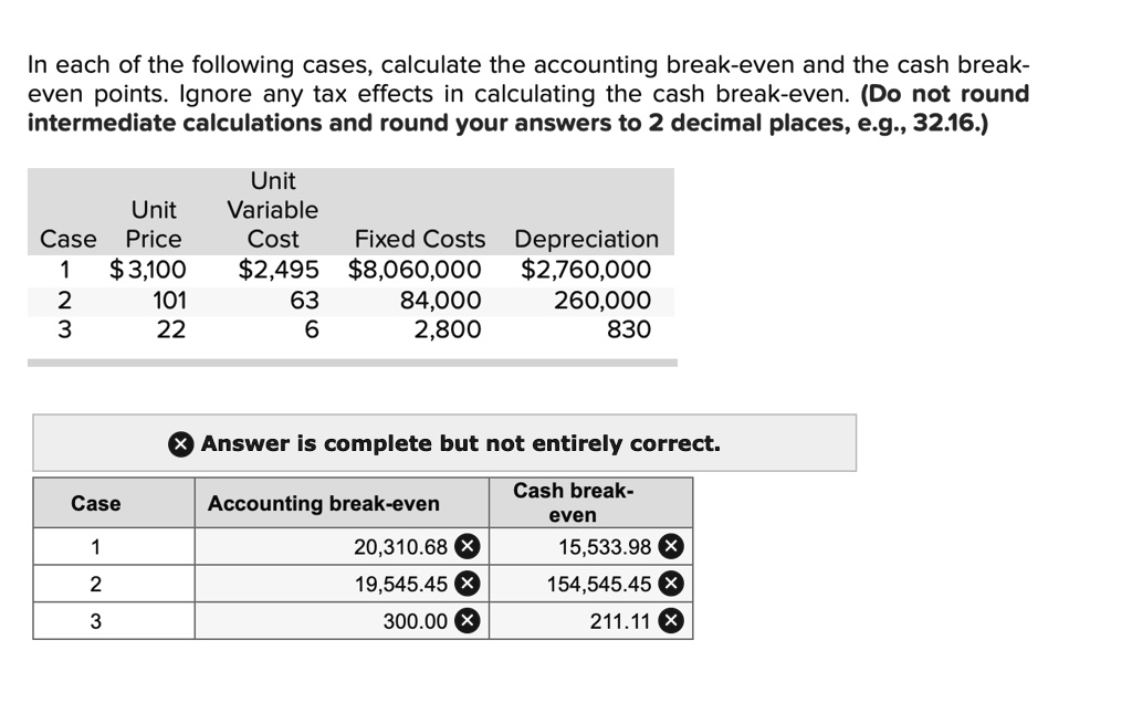 SOLVED: In each of the following cases, calculate the accounting break-even and the cash break ...