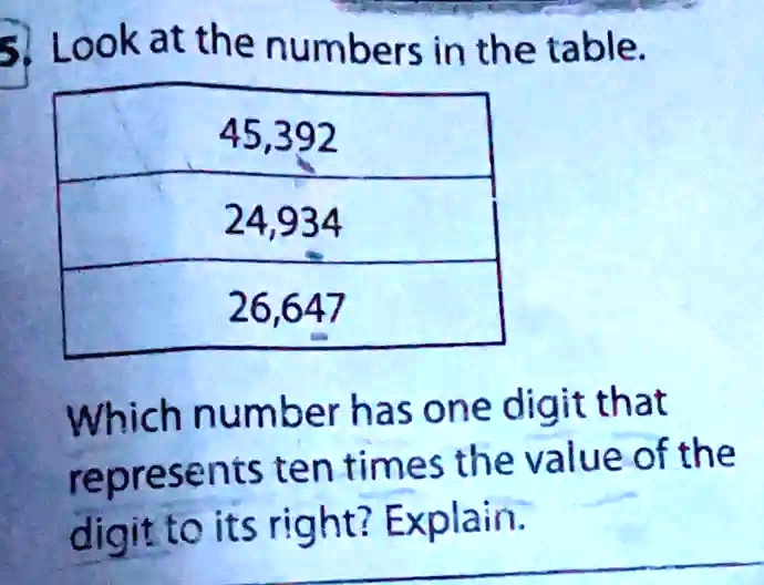Look at the numbers in the table: 45,392 24,934 26,647 Which number has ...