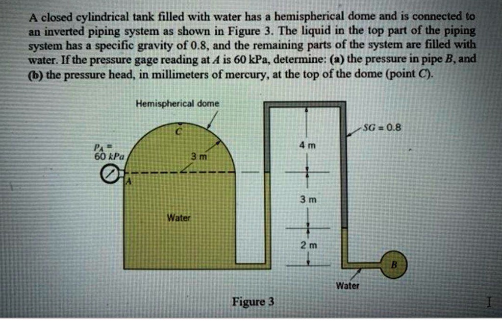 SOLVED: A closed cylindrical tank filled with water has a hemispherical ...