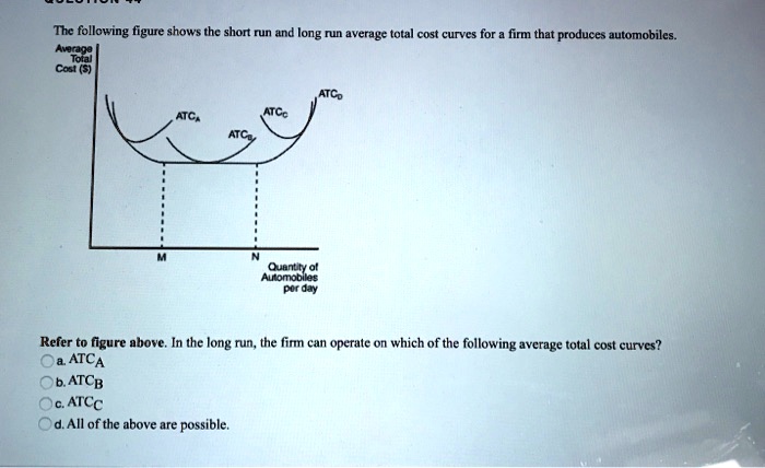 SOLVED: The following figure shows the short run and long run average ...