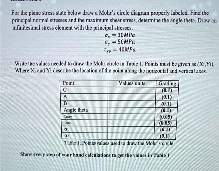 SOLVED: For the plane stress state below, draw a Mohr's circle diagram properly labeled. Find ...