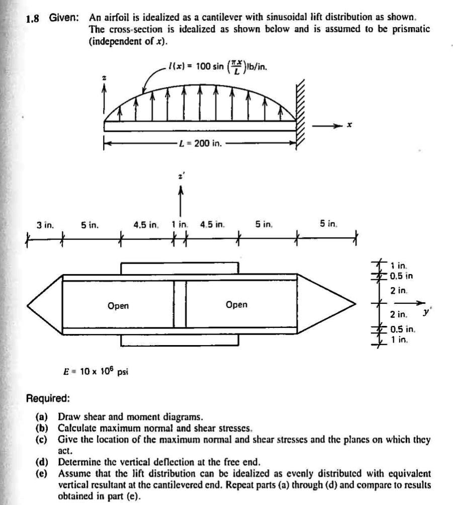 1.8 Given: An airfoil is idealized as a cantilever with sinusoidal lift ...