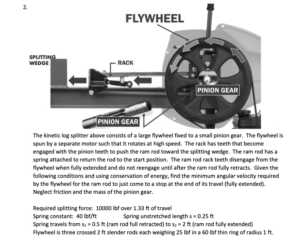 SOLVED: FLYWHEEL SPLITTING WEDGE RACK PINION GEAR PINION GEAR The ...