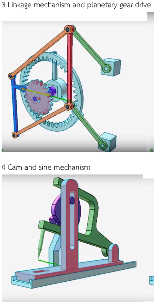 3 Linkage mechanism and planetary gear drive 4 Cam and sine mechanism