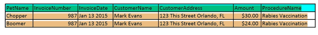Solved Please Show The Erd Using Mysql Workbench Data Modeler Create A Model Showing The