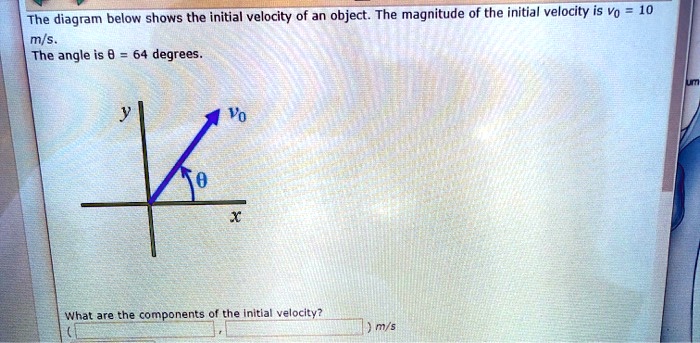 SOLVED: The diagram below shows the initial velocity of an object: The magnitude of the initial ...
