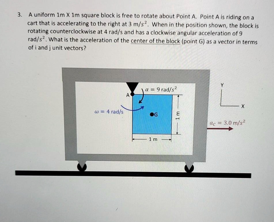 3. A uniform 1m X 1m square block is free to rotate about Point A ...
