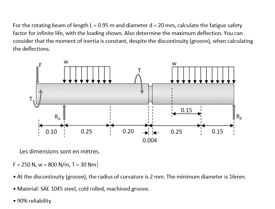 SOLVED: For the rotating beam of length L=0.95m and diameter d=20mm ...