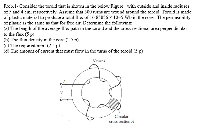 SOLVED: Prob.1- Consider the toroid that is shown in the below Figure ...