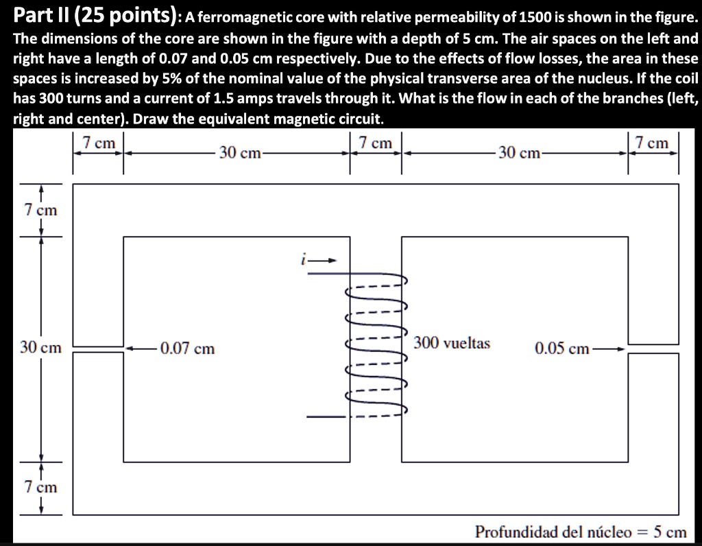 SOLVED: A ferromagnetic core with a relative permeability of 1500 is ...