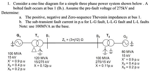 1. Consider a one-line diagram for a simple three phase power system shown below. A bolted fault ...