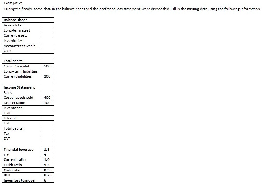 example 2 during the floods some data in the balance sheet and the profit and loss statement ...
