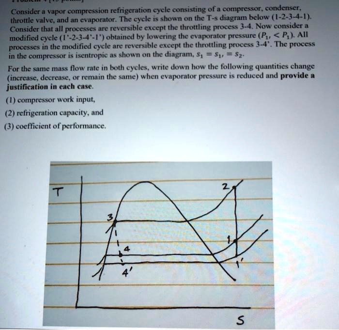 SOLVED: Consider a vapor compression refrigeration cycle consisting of ...