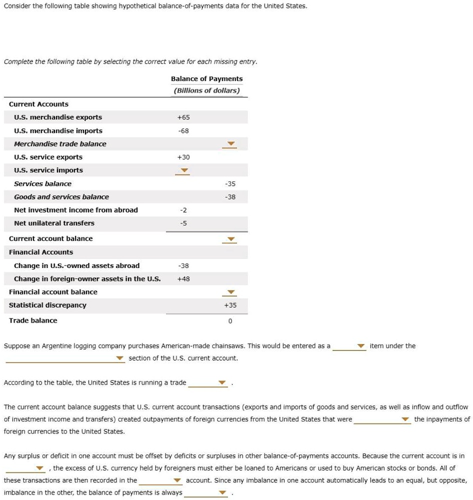 Consider the following table showing hypothetical balance-of-payments ...