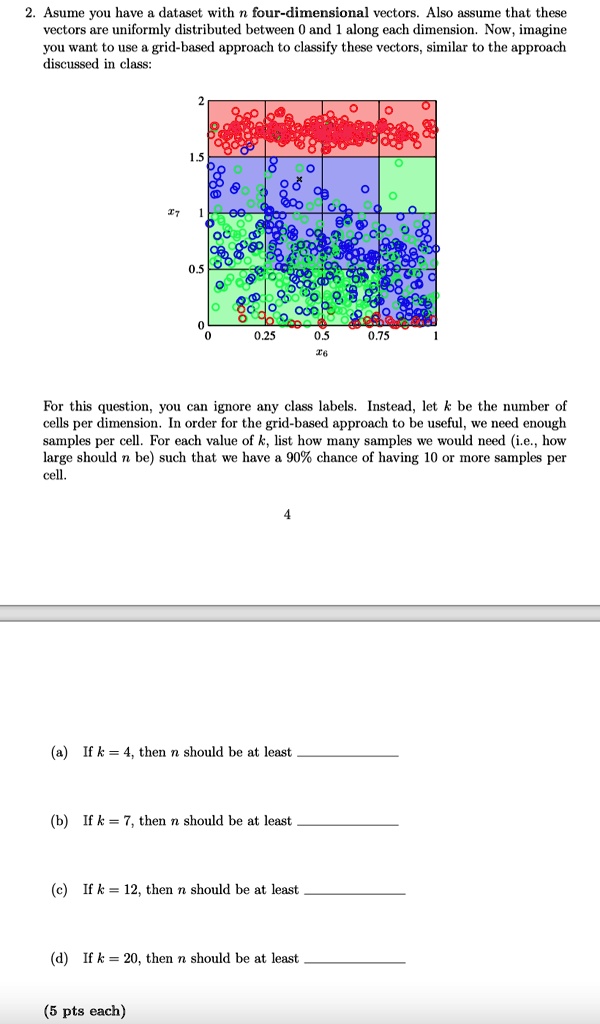 SOLVED: Asume YOU have dataset with n four-dimensional vectors Also ...