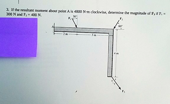 3. If the resultant moment about point A is 4800 N·m clockwise, determine the magnitude of F3 if ...