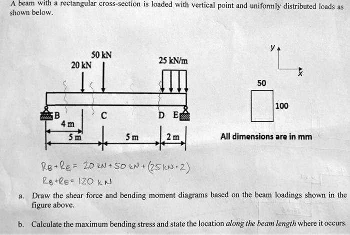 SOLVED: A beam with rectangular cross-section is loaded with vertical ...